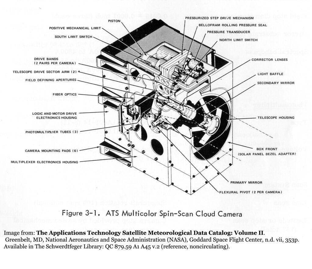 Timeline — AOSS Library